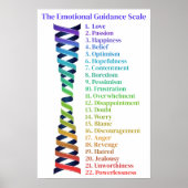 Law of Attraction Emotional Guidance Scale Chart | Zazzle