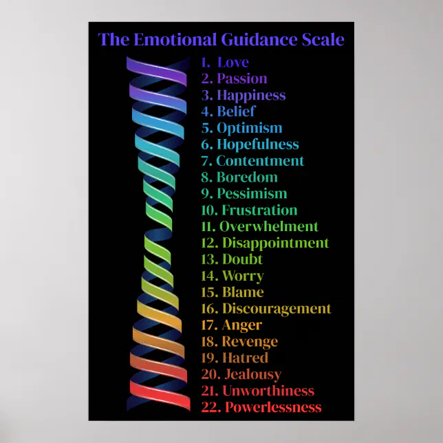 Law of Attraction Emotional Guidance Scale Spiral Poster | Zazzle
