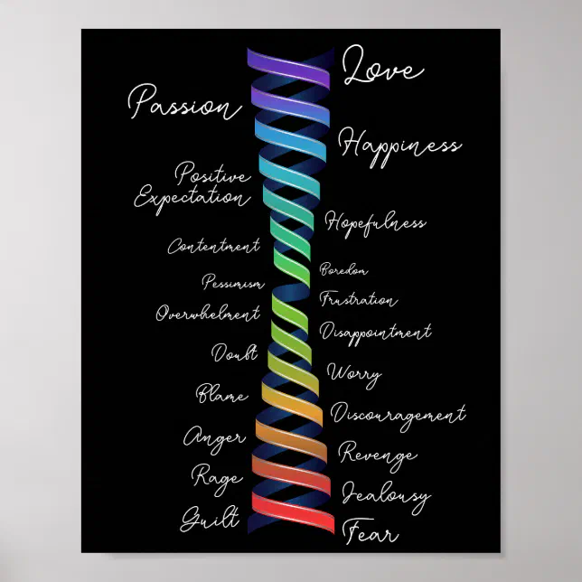 Law of Attraction Emotional Guidance Scale Vortex Poster | Zazzle