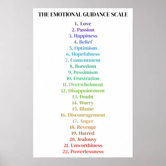 Law of Attraction Minimal Emotional Guidance Scale Poster | Zazzle