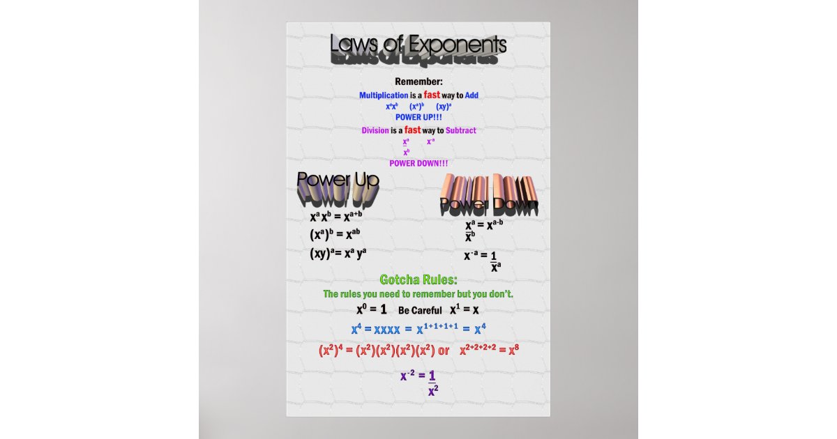 Law of Exponents Poster | Zazzle
