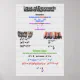 Law of Exponents Poster | Zazzle