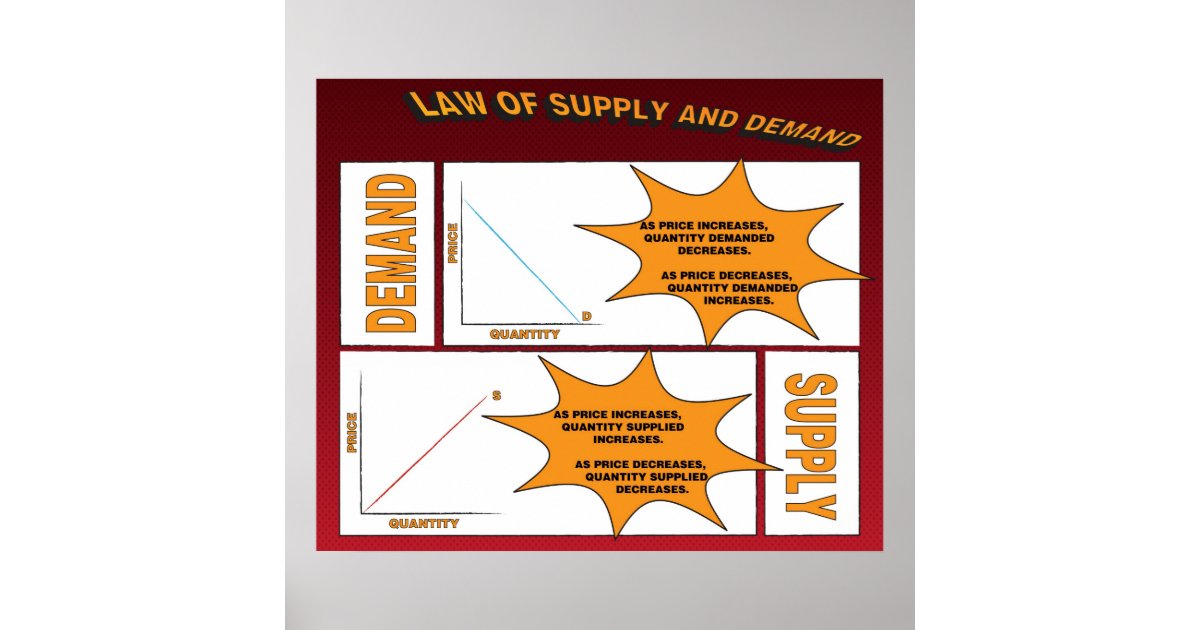 Law of Supply and Demand Poster | Zazzle
