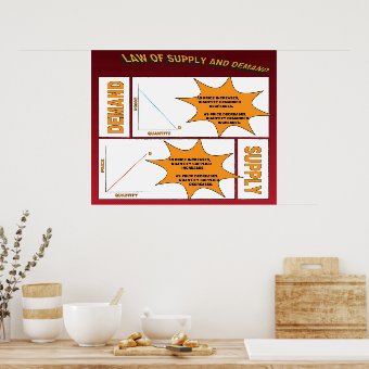 Law of Supply and Demand Poster | Zazzle