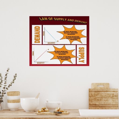 Law of Supply and Demand Poster | Zazzle