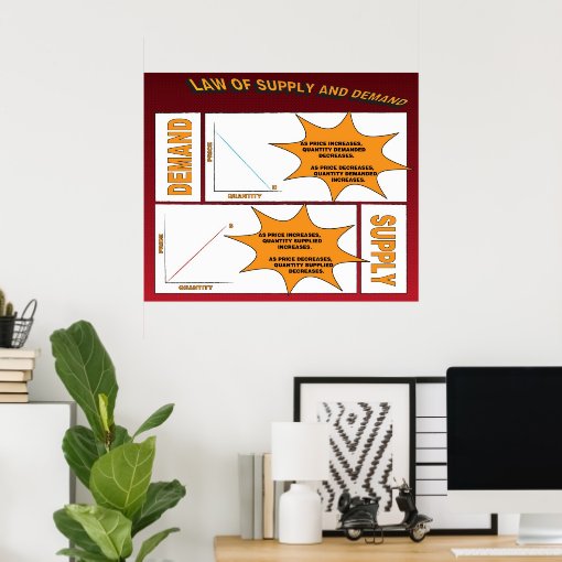 Law of Supply and Demand Poster | Zazzle