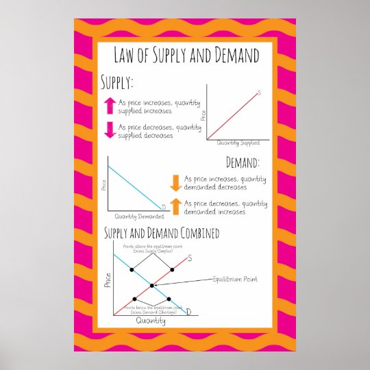 Law of Supply and Demand Poster | Zazzle.com