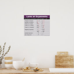 Laws of Exponents Math Poster | Zazzle