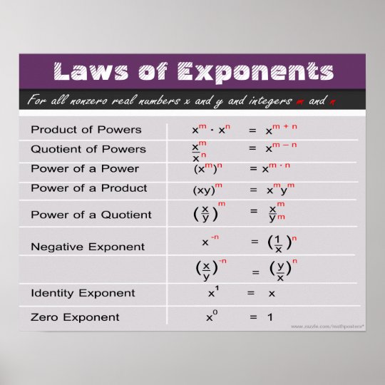Laws Of Exponents Math Poster Zazzle