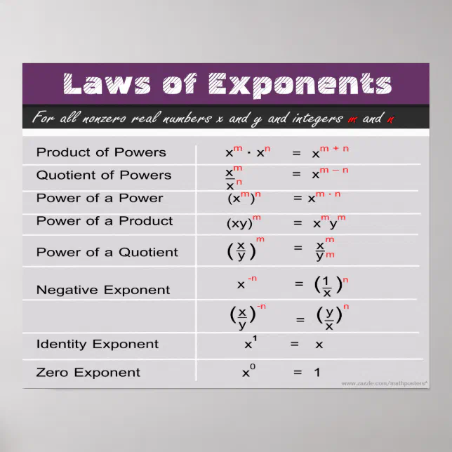 Laws of Exponents Math Poster | Zazzle