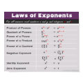 Laws of Exponents Math Poster | Zazzle