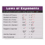 Laws of Exponents Math Poster | Zazzle