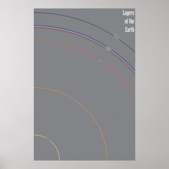 Layers of the Earth Poster | Zazzle.com