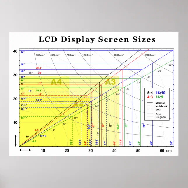 LCD Display Screen Sizes Chart | Zazzle LCD Display Screen Sizes Chart | Zazzle