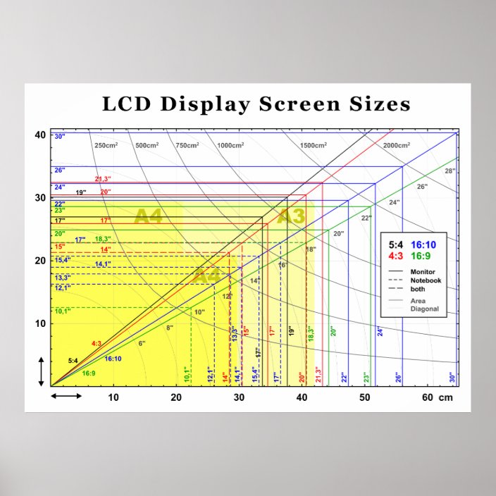 LCD Display Screen Sizes Chart | Zazzle.com