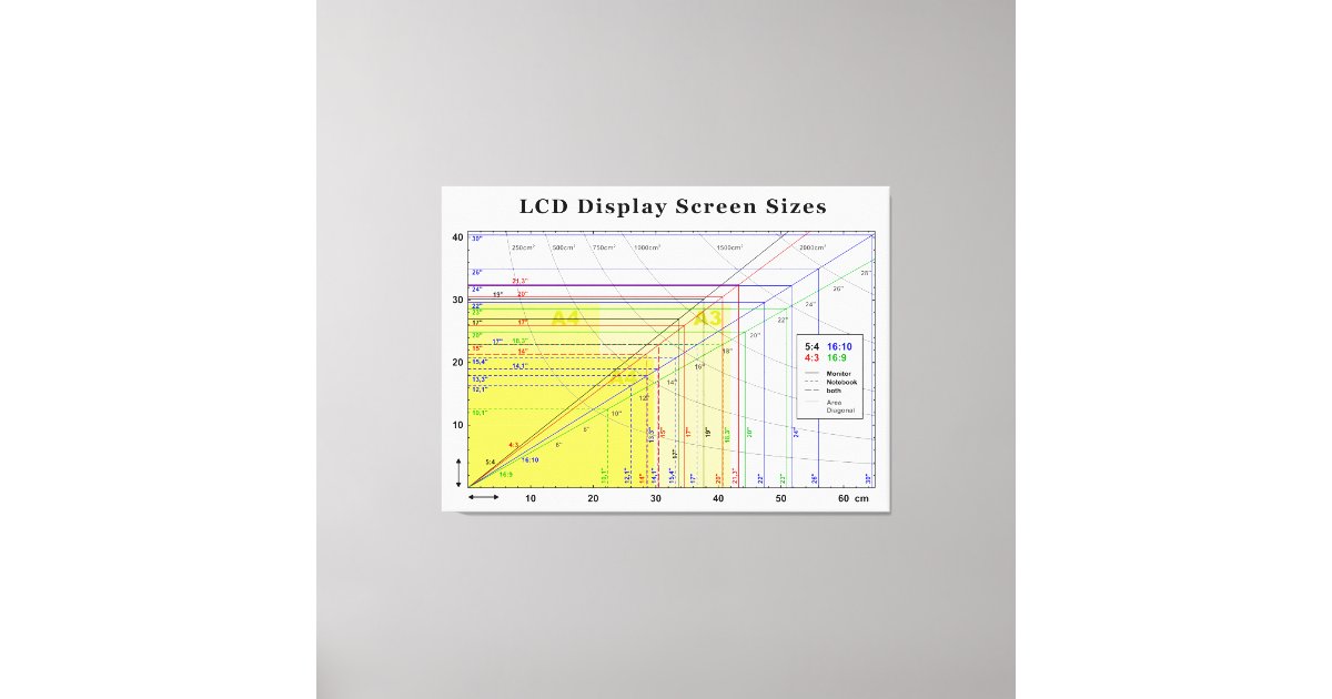 LCD Display Screen Sizes Chart Canvas Print | Zazzle LCD Display Screen Sizes Chart Canvas Print | Zazzle