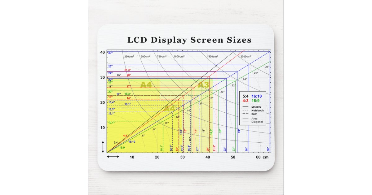 LCD Display Screen Sizes Chart Mouse Pad | Zazzle LCD Display Screen Sizes Chart Mouse Pad | Zazzle