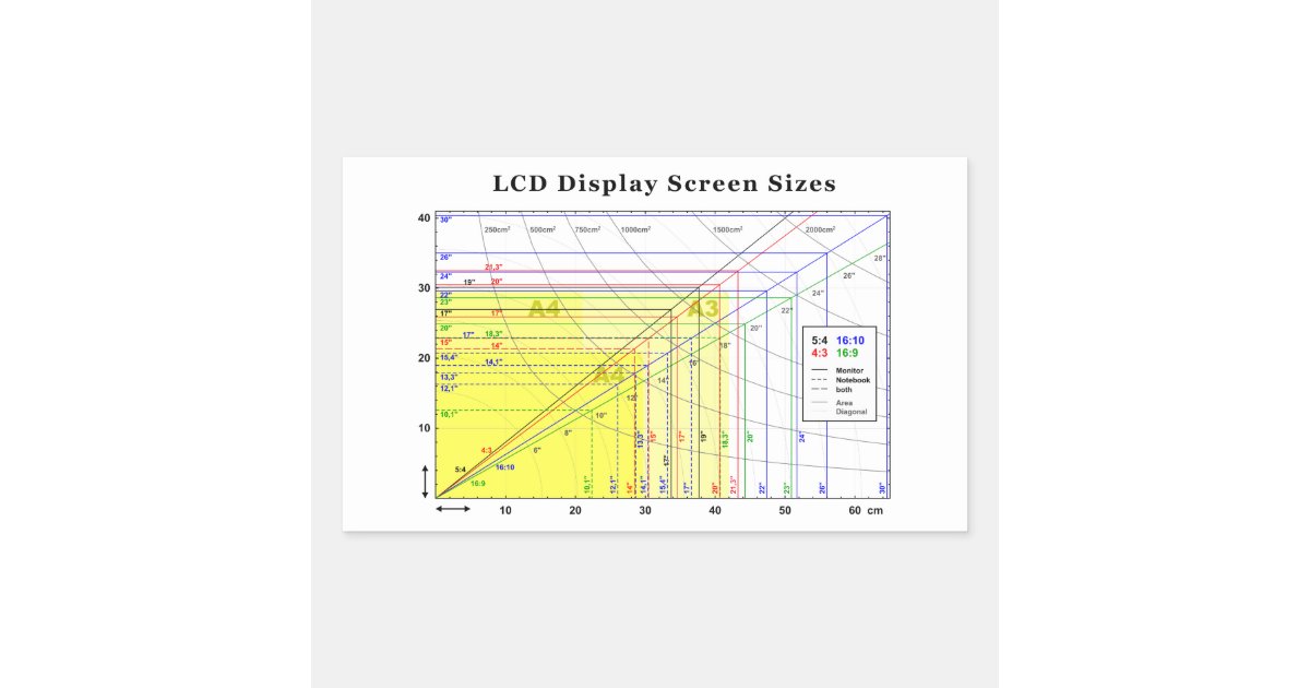 LCD Display Screen Sizes Chart Rectangular Sticker | Zazzle.com LCD Display Screen Sizes Chart Rectangular Sticker | Zazzle.com