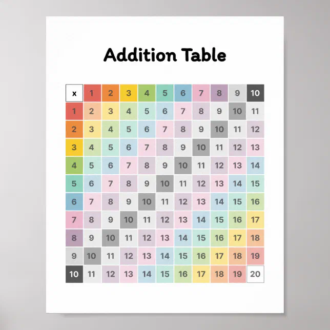 Learn Addition Poster | Zazzle