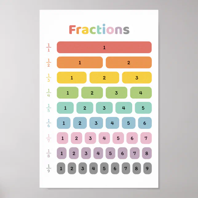 Learn Fraction Poster | Zazzle
