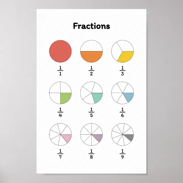 Learn Fraction Poster | Zazzle