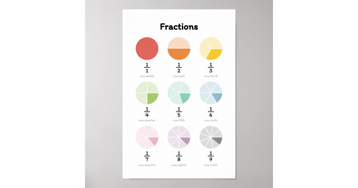 Learn Fractions Poster | Zazzle