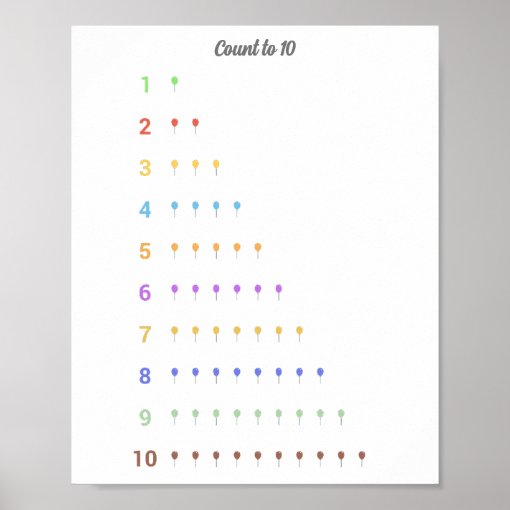 Learning Count to 10 with balloons Poster | Zazzle