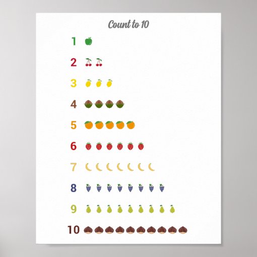 Learning Count to 10 with fruits Poster | Zazzle