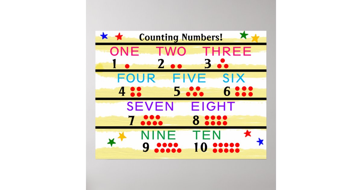 Learning Numbers Red Counting Dots Poster | Zazzle