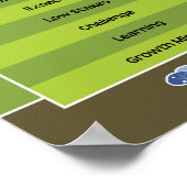 Learning Zone vs Performance Zone Poster | Zazzle