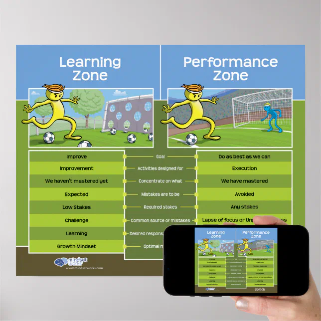 Learning Zone vs Performance Zone Poster | Zazzle