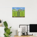 Learning Zone vs Performance Zone Poster | Zazzle