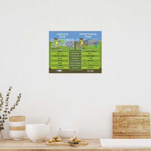 Learning Zone vs Performance Zone Poster | Zazzle