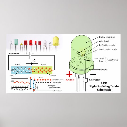 LED Light Emitting Diode Schematic Poster | Zazzle.com LED Light Emitting Diode Schematic Poster | Zazzle.com