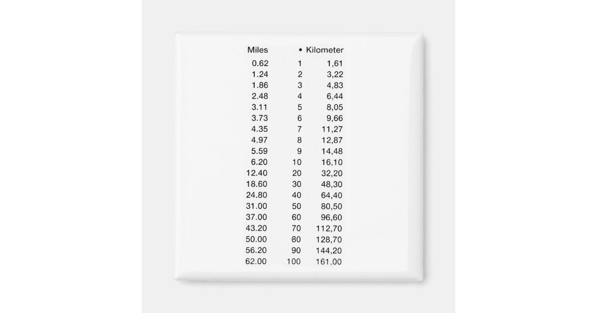 Length Km Miles Magnet | Zazzle