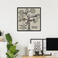 Lessons Learned Poster | Zazzle