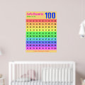 Let's Count to 100 - Classroom Hundreds Chart | Zazzle