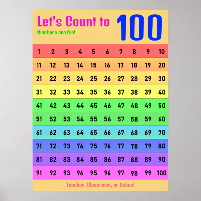 Let's Count to 100 - Classroom Hundreds Chart | Zazzle
