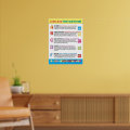 Levels of Participation for Art Students (cv) Poster | Zazzle
