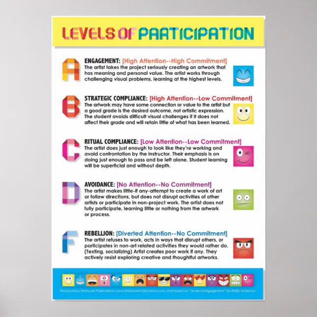 Levels of Participation for Art Students (cv) Poster | Zazzle