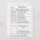 "Library Card" Anniversary Party Invitations | Zazzle