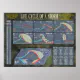 Life Cycle of a Storm Poster | Zazzle