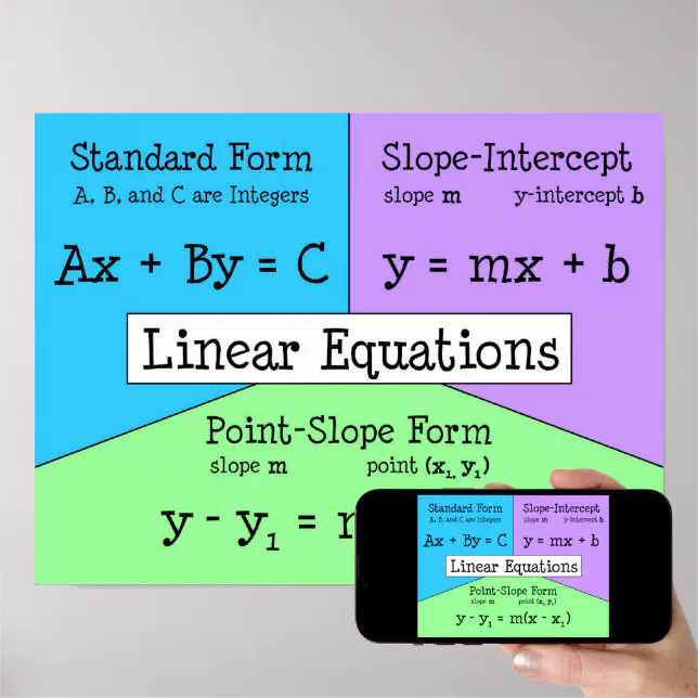 Linear Equations Poster | Zazzle