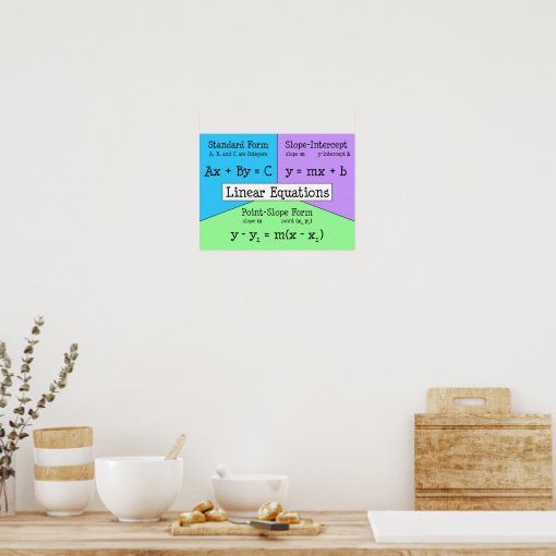 Linear Equations Poster | Zazzle
