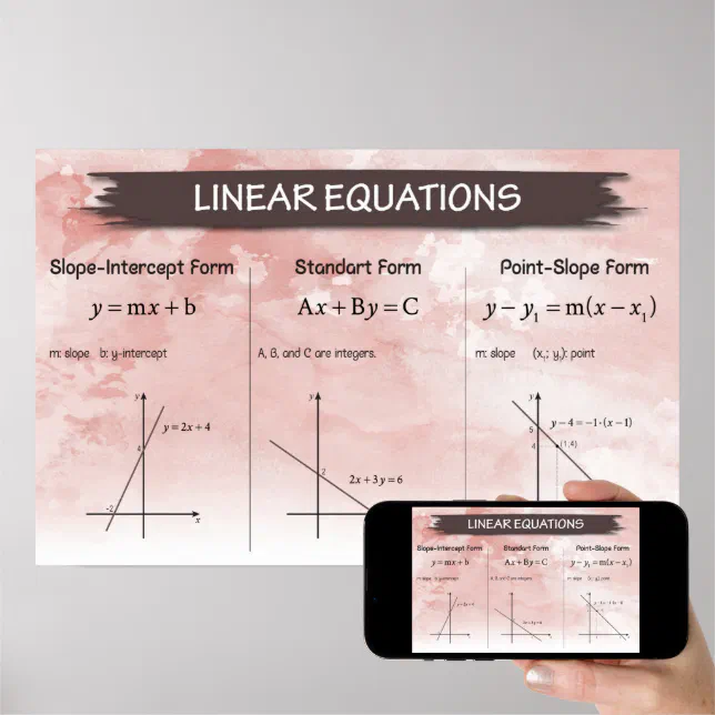 Linear Equations Poster | Zazzle
