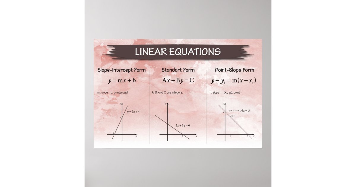 Linear Equations Poster | Zazzle