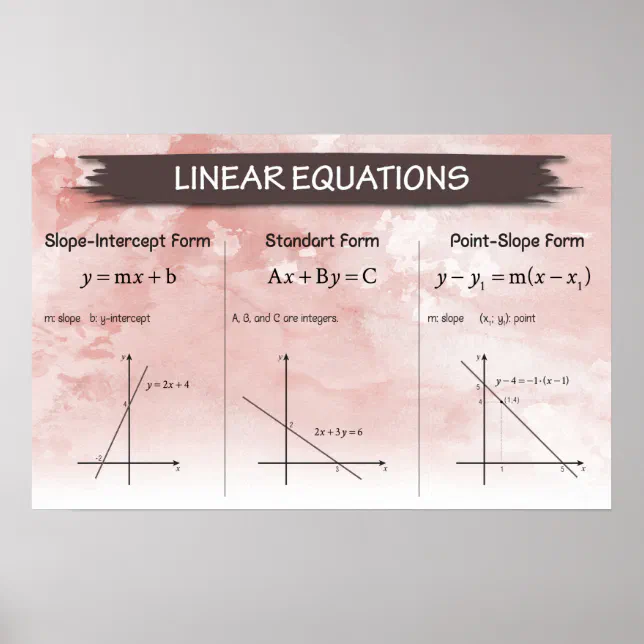 Linear Equations Poster | Zazzle