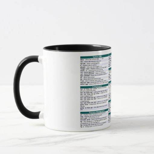 Linux Command Cheat Sheet Mug | Zazzle