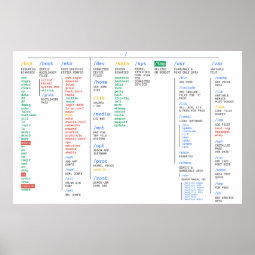 Linux Directory Large Poster | Zazzle