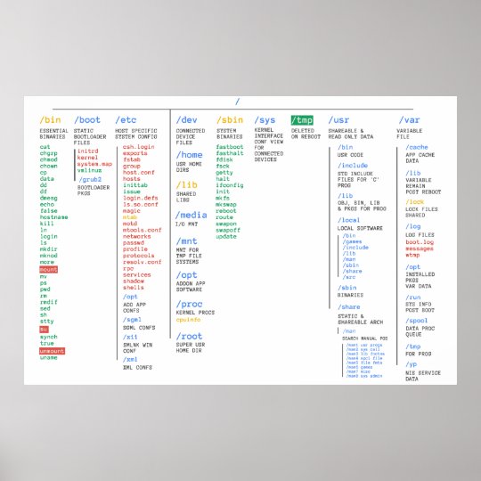 Linux Directory Large Poster | Zazzle.com